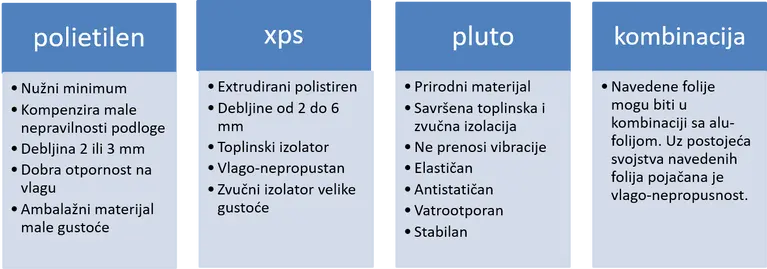Kako odabrati pravu podlogu za laminat ili parket? | Pevex